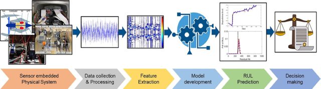 Ai and machine learning in cnc machining: avoid downtime